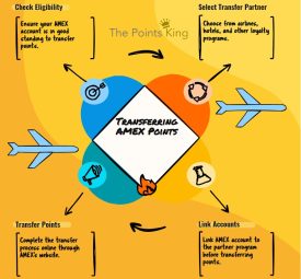Can I Transfer Amex Points? Amex Transfer Partners Programs in 2024